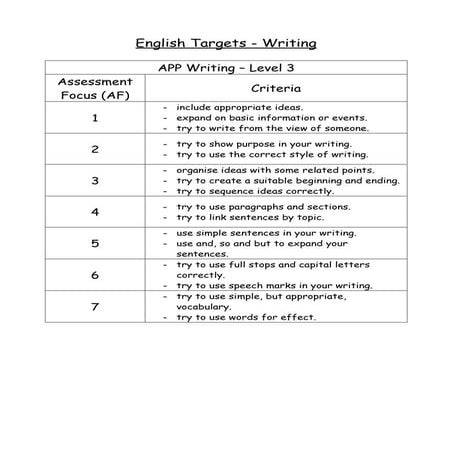 English target criteria_(writing) | DOC