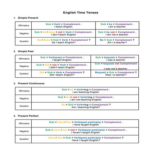 English time tenses | PDF