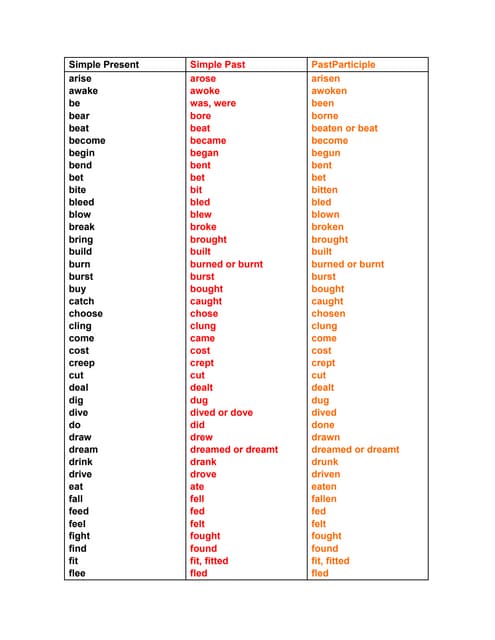 List simple present | DOCX