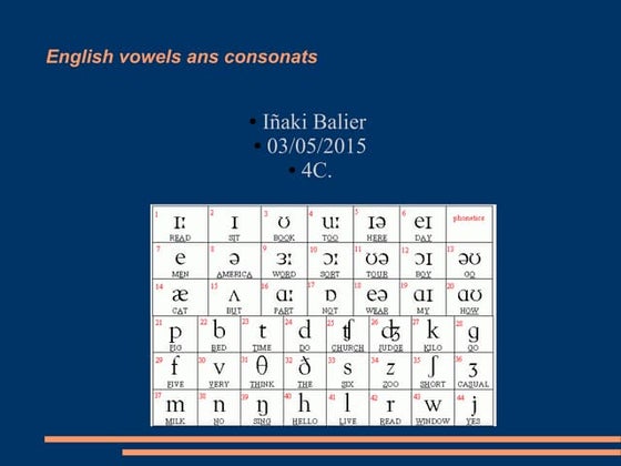 Lesson 8: F1 Beginners Guide to Speaking Better English | PPT