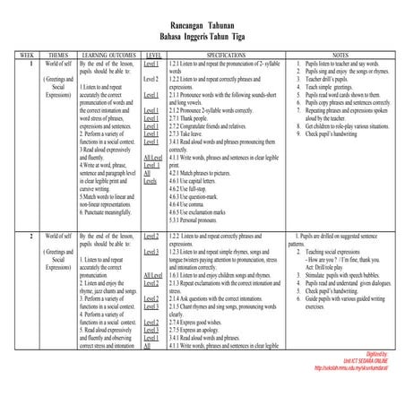 English year 3 yearly scheme | PDF