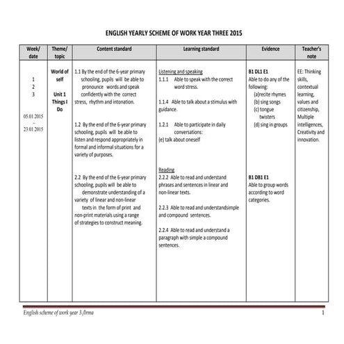 English yearly scheme of work year three 2015 | DOCX