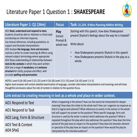 English Literature Paper 1 and Paper 2 | PPTX
