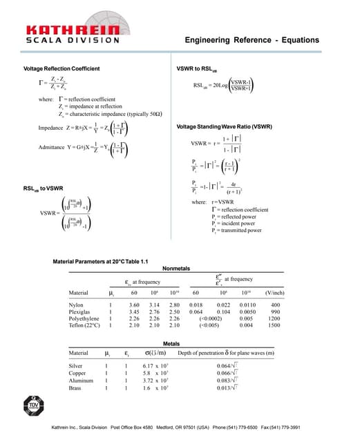 Understanding CTLE | PPT