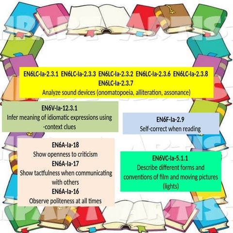 English Grade 6 Powerpoint Presentation 1 | PPTX