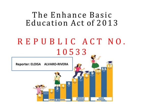 Republic act No. 10533 | PPTX | Education industry | Industries