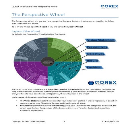 Enhancements to the QOREX Perspective wheel | PDF