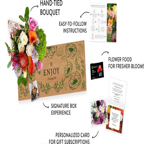 Luxury Flower Delivery | PPT