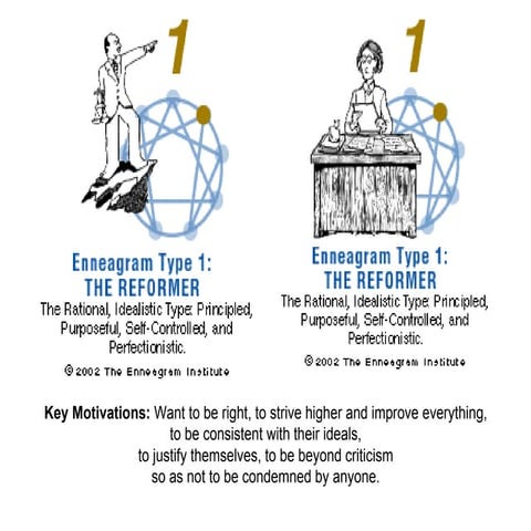Enneagram presentation | PPT