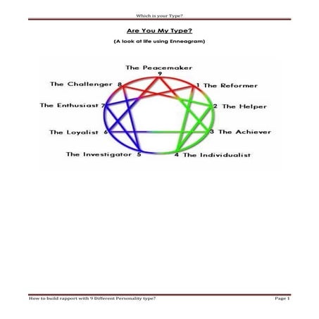 Enneagram Summary | PDF | Parenting Children Aged 4-11 | Parenting