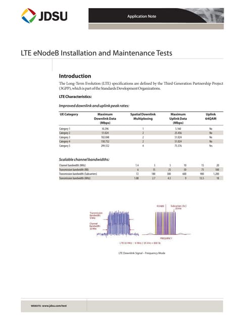 Hw lte rf-optimization-guide | PDF