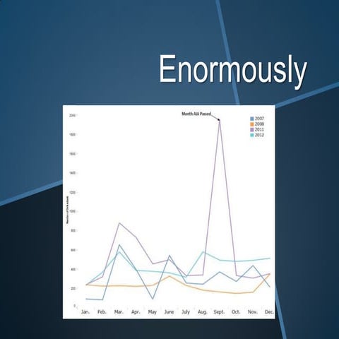 Graph Enormously | PPT