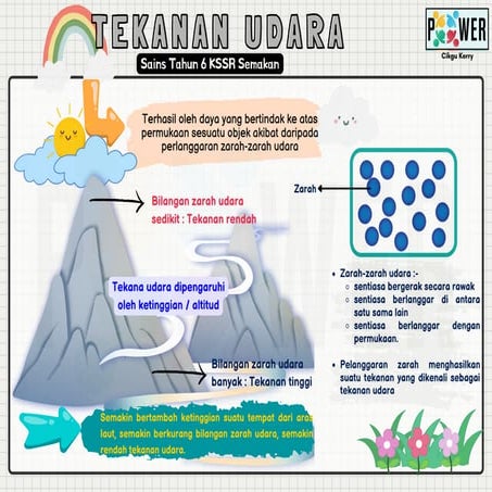 Enota Sains Tahun 6-Tekanan Udara [POWER].pdf