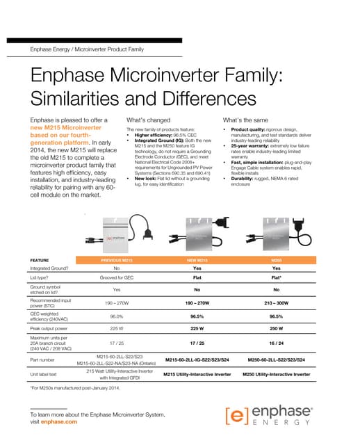 Enphase iq7 and iq7plus data sheet iq7 iq7plus-ds-en-us | PDF