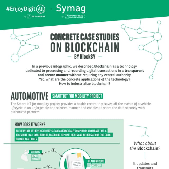 Concrete case studies on Blockchain - an infographic by BlockSY and EnjoyDigitAll by BNP Paribas ...