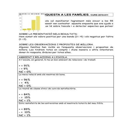 Enquesta famílies | DOC