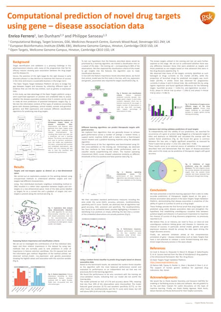 Computational Prediction Of Novel Drug Targets Using Gene Disease