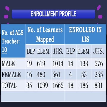 enrolment profile.pptx