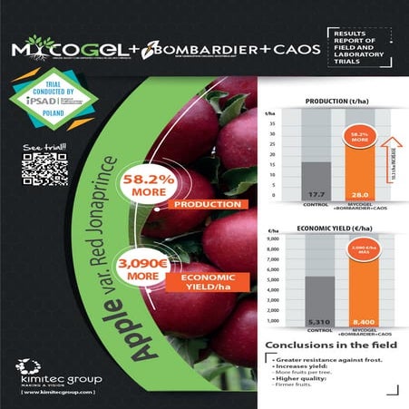 MYCOGEL + BOMBARDIER + CAOS - TRIAL CONDUCTED BY IPSAD POLAND | PDF