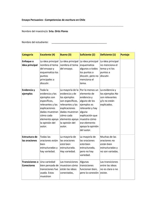 Rubrica para ensayo argumentativo | PDF