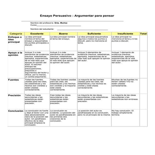 Rúbrica para evaluar un ensayo | DOC