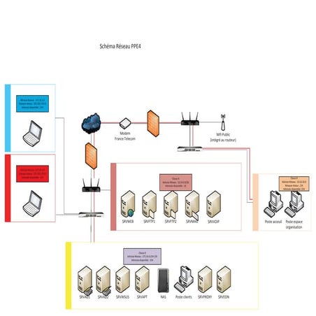 Câblage, installation et paramétrage d’un réseau informatique.pdf