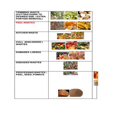 UTILIZATION OF FRUITS AND VEGETABLE WASTES GENERATED IN INDIAN APMCs ...