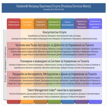 Entalent Practices Sdrvices Matrix | PDF
