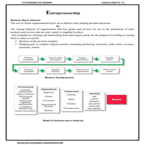Enterpreneurship assignment | DOCX