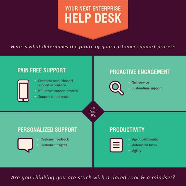 Enterprise helpdesk software | PDF
