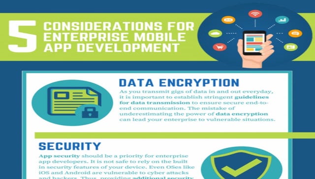 Enterprise Mobile Apps Infographic