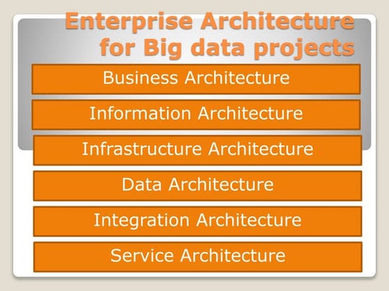 BigData-Architecture | PPT