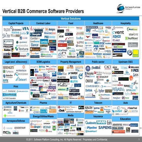 Enterprise Commerce Software Platform landscape | PDF