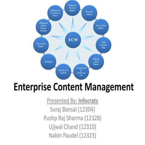 Enterprise Content Management | PPTX