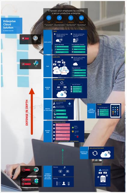 Cloud App Security | PPTX