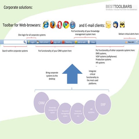 Enterprise Plugins | PPS