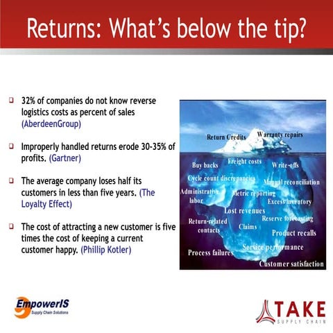 Enterprise Returns Mgmt ERM Strategy | PPT