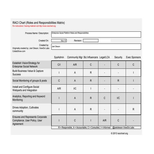 Enterprise Social RACI Roles and Responsibilities Matrix | PDF
