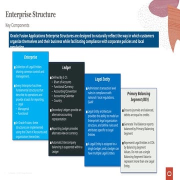 Designing a Chart of Accounts and Enterprise Structure in Oracle Fusion ...