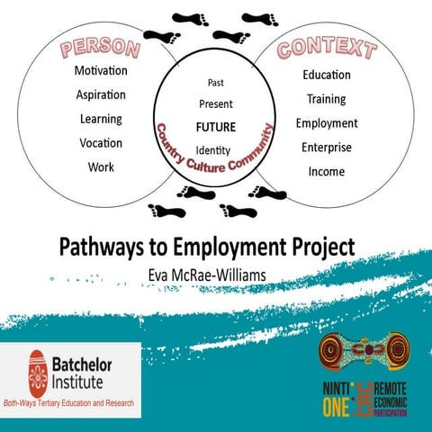 Pathways to Employment project overview: Enterprising Pathways ...