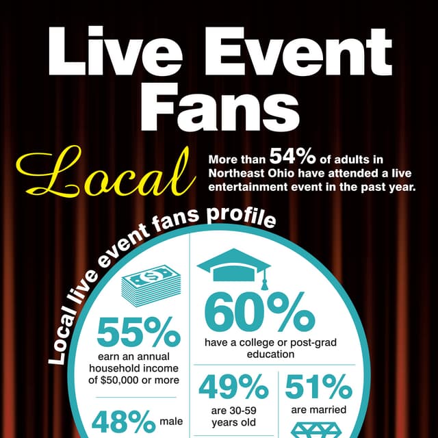 Sports fans infographic | PDF