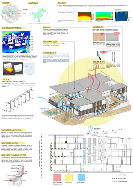 Passive Fire Protection According to UBBL Malaysia | PPT