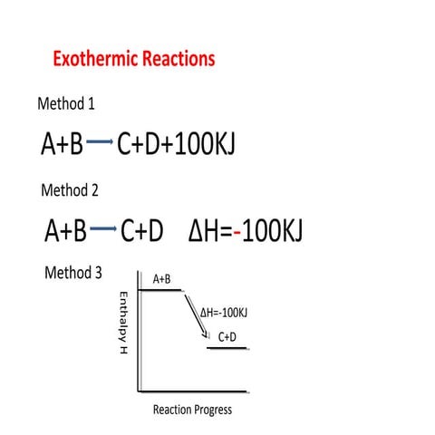 Enthalpy diagrams | PPT