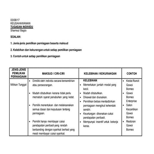 Jenis-jenis Perniagaan | DOCX