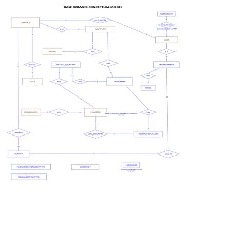 Entity Relationship Models Pdf