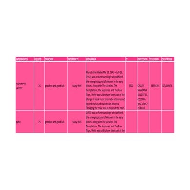Entrada 3 de tics2 | PDF