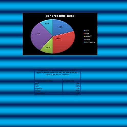 datos estadisticos sobre la musica | DOCX