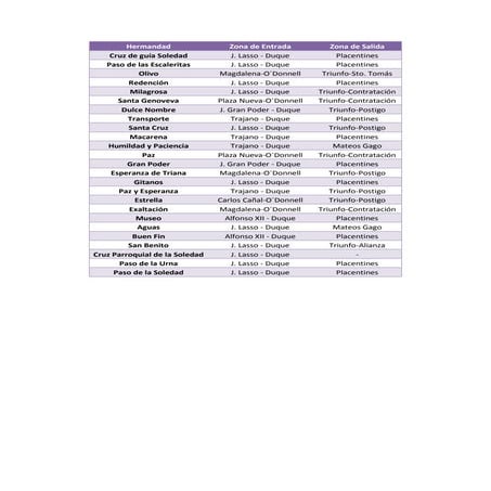 Entradas y salidas | PDF