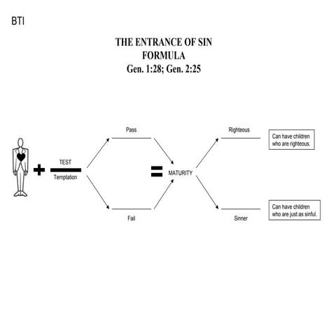 Entrance of sin | PPT
