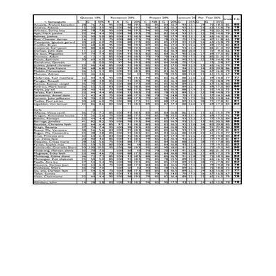 Entrep | XLS | Educational Assessment | Education